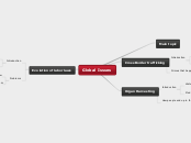 Global Issues - Mind Map